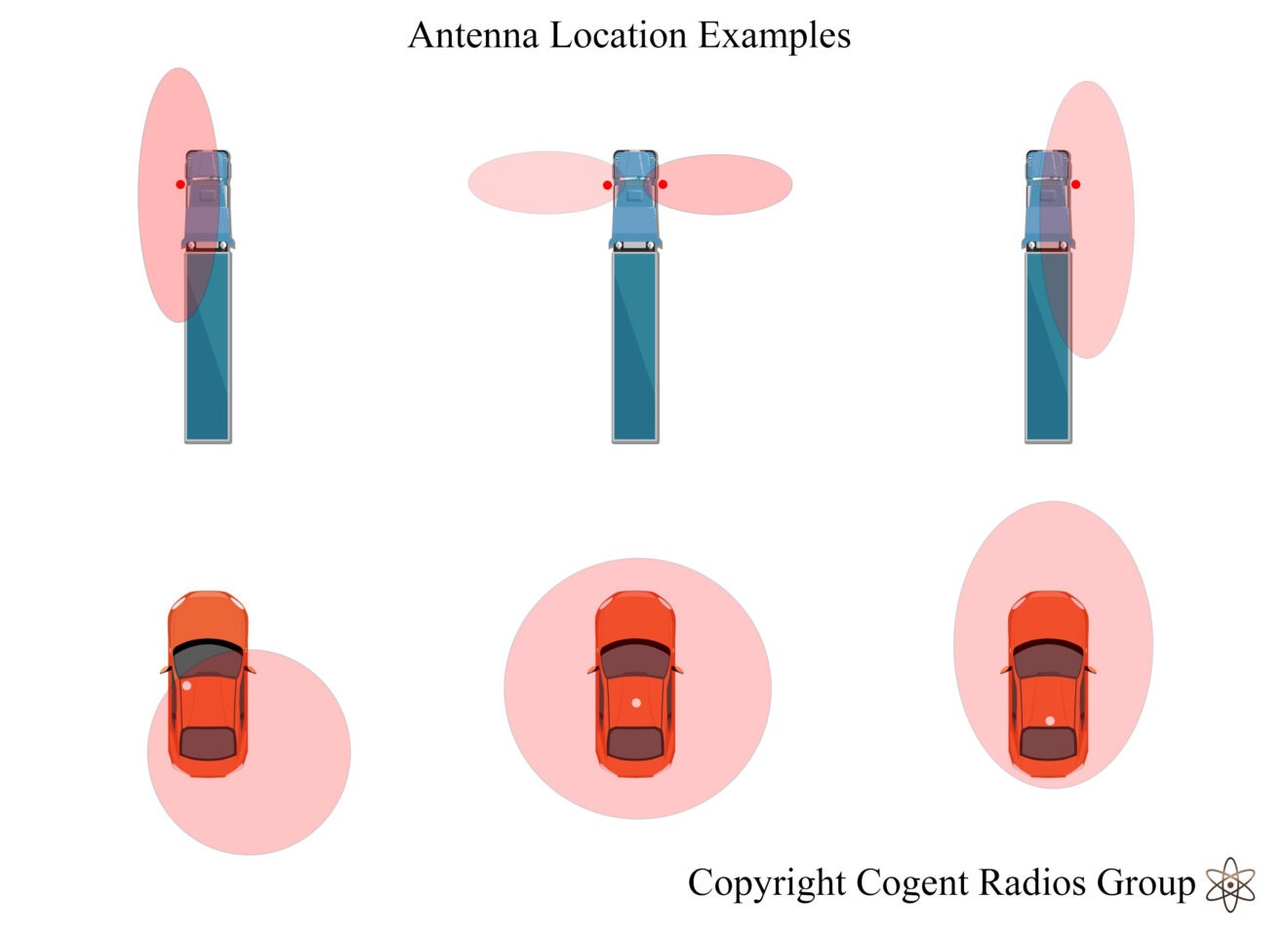 Mobile Antenna Mounting Location - CRG Cogent Radios Group